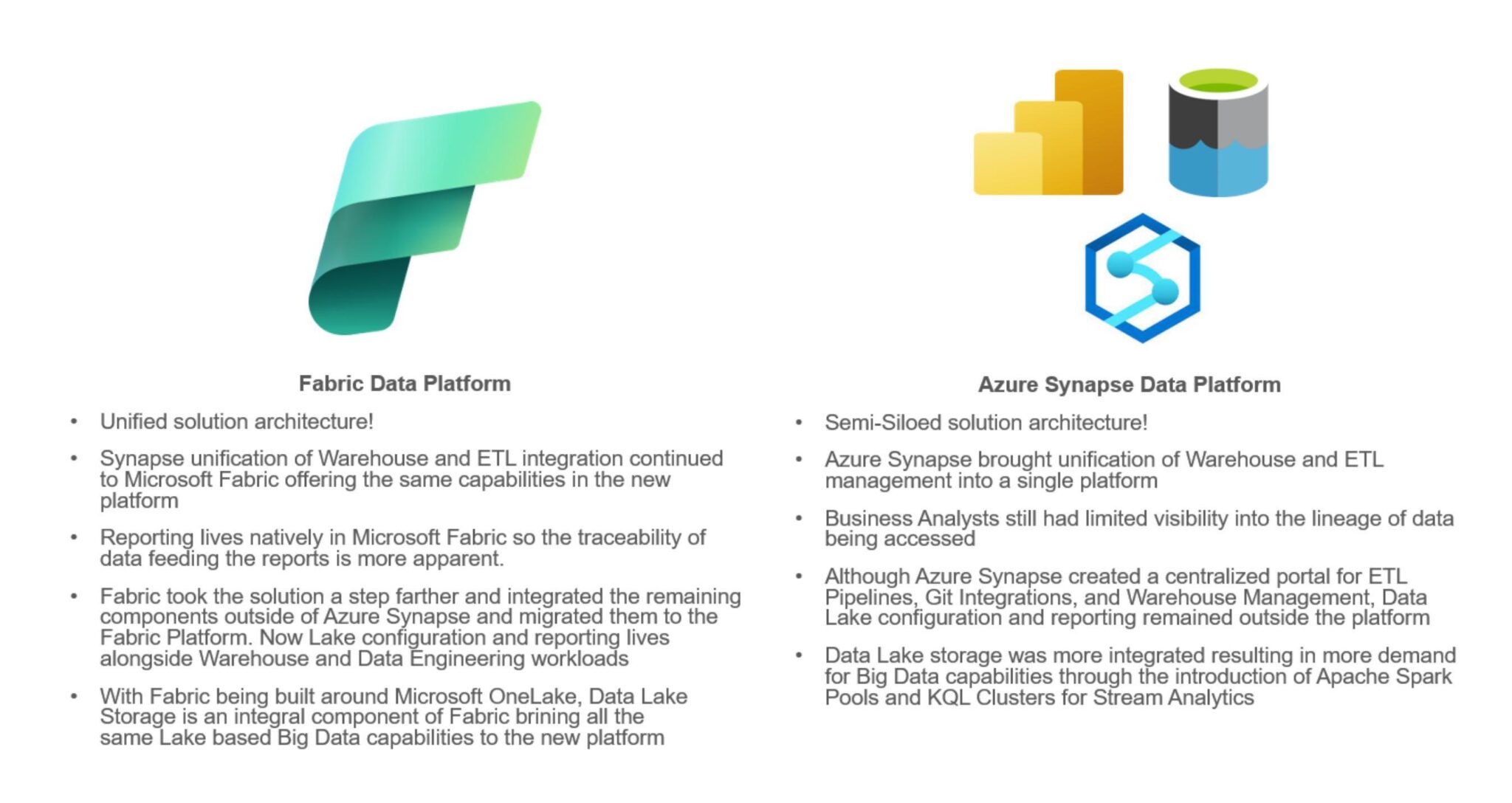 Unraveling Microsoft Fabric: A Comprehensive Introduction – The Data ...