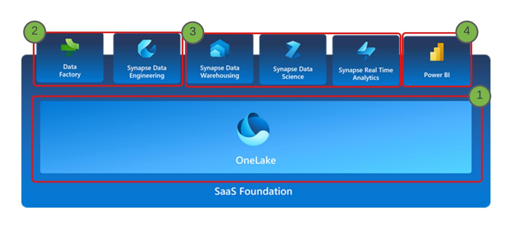 Unraveling Microsoft Fabric: A Comprehensive Introduction – The Data ...