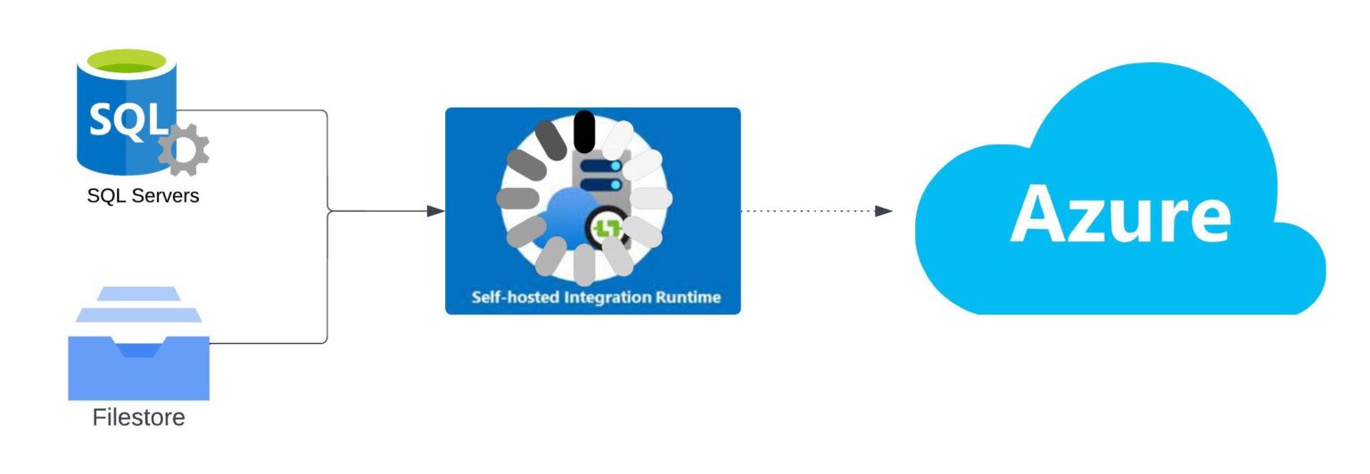 Case Study: How I Went About Optimizing My On-Prem to Cloud Copy ...