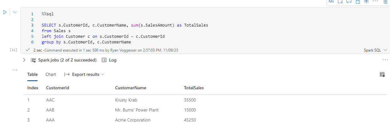 Unraveling Microsoft Fabric: An Introduction to Fabric’s Data ...